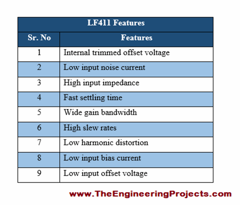 Introduction to LF411 - The Engineering Projects