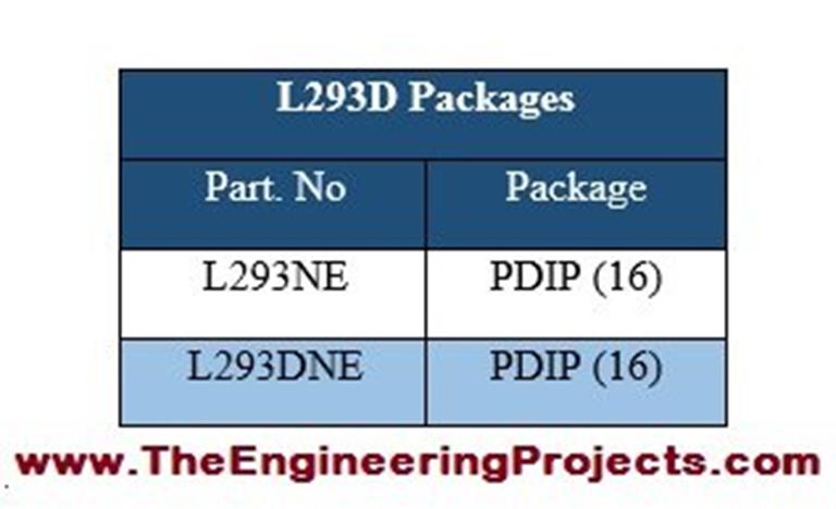 Introduction to L293D - The Engineering Projects