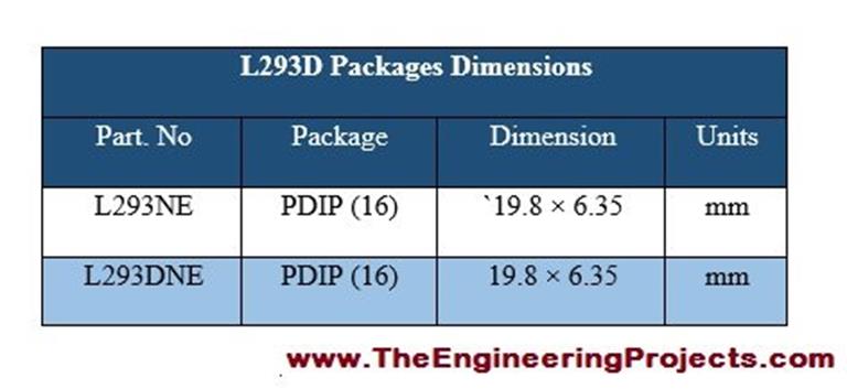 Introduction to L293D - The Engineering Projects