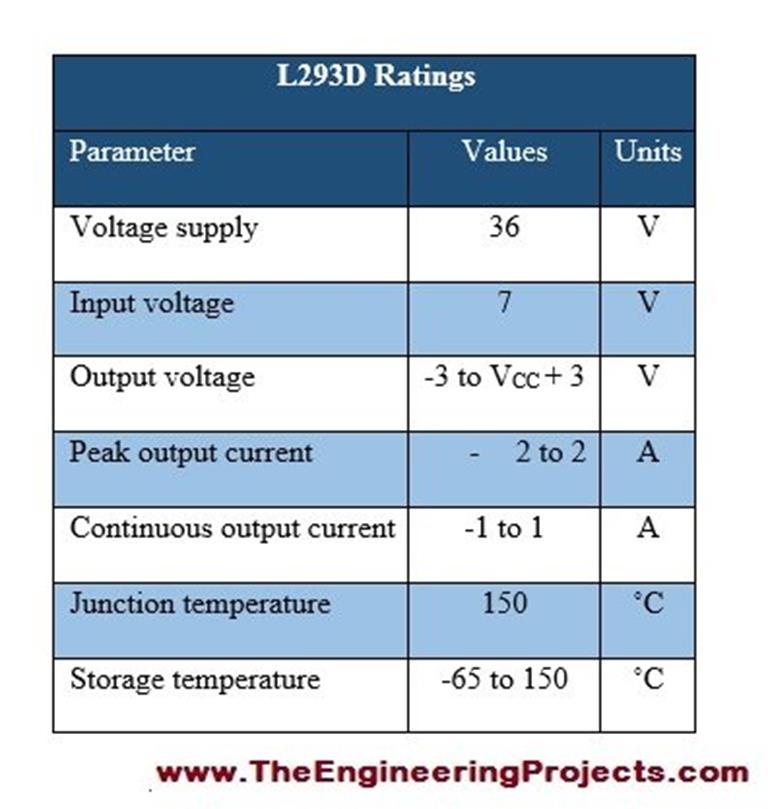 Introduction to L293D - The Engineering Projects