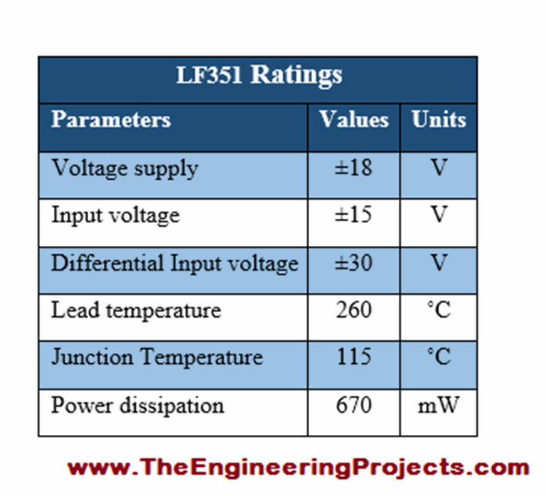 Introduction to LF351 - The Engineering Projects
