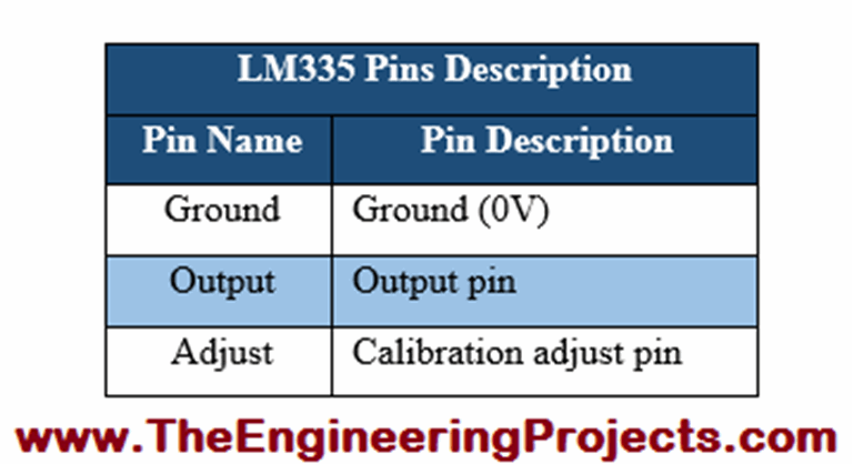 Introduction to LM335 - The Engineering Projects