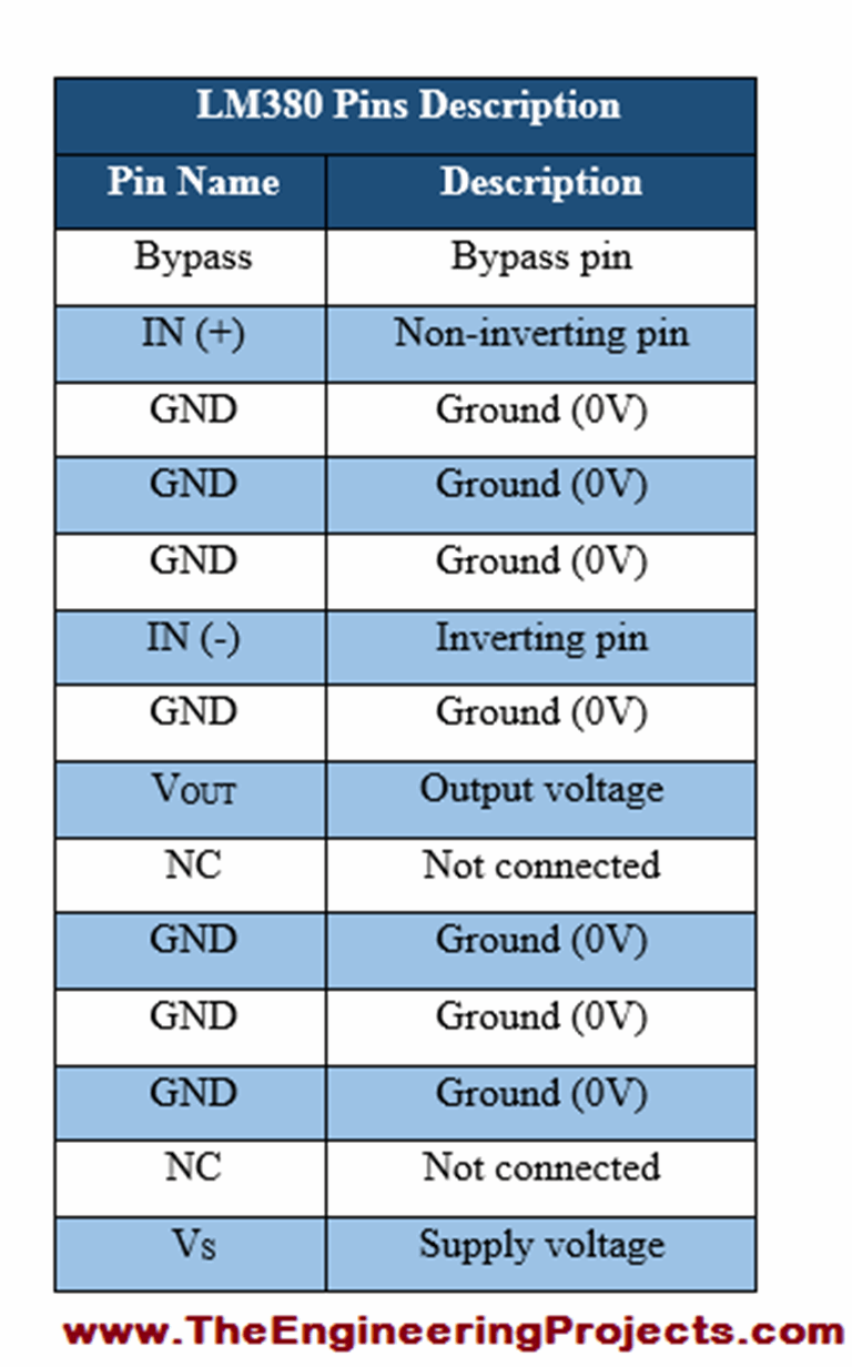 Introduction to LM380 - The Engineering Projects