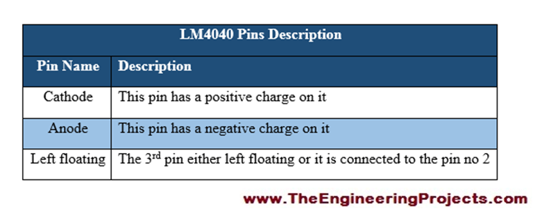 Introduction to LM4040 - The Engineering Projects