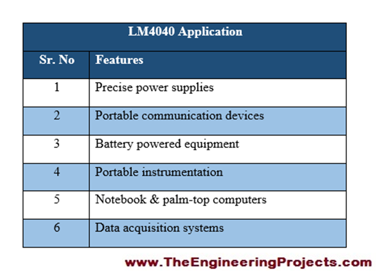 Introduction to LM4040 - The Engineering Projects