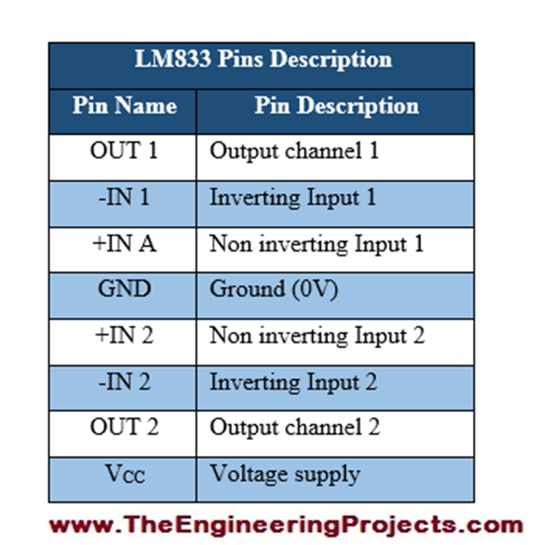 Introduction to LM833 - The Engineering Projects