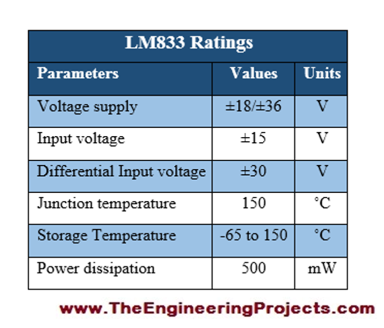 Introduction to LM833 - The Engineering Projects