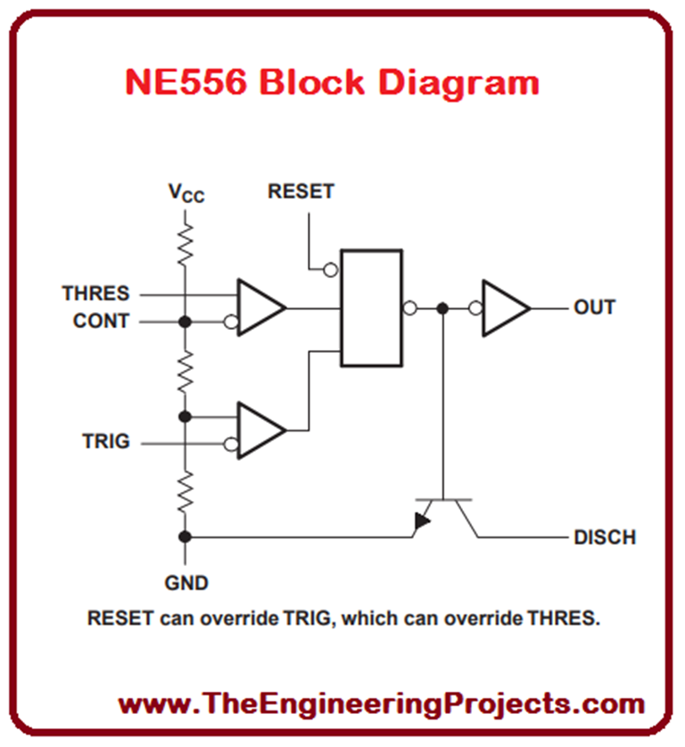 Introduction to NE556 - The Engineering Projects