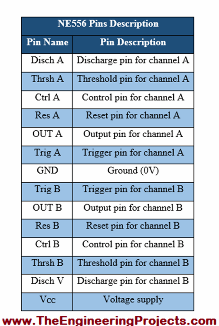 Introduction to NE556 - The Engineering Projects