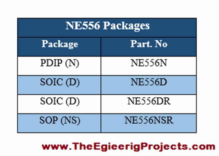 Introduction to NE556 - The Engineering Projects