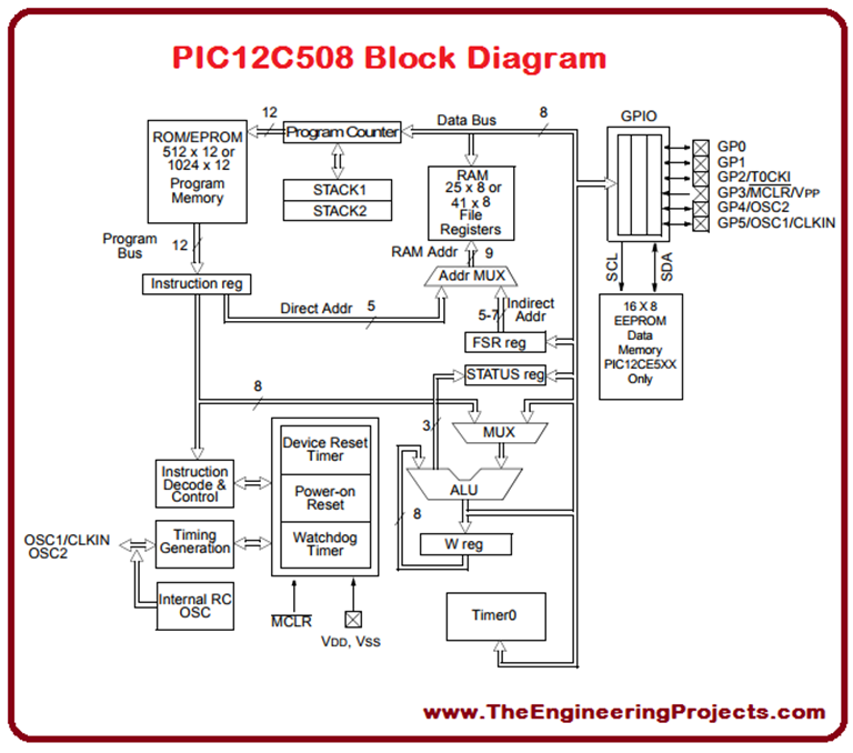 Introduction to PIC12C508 - The Engineering Projects
