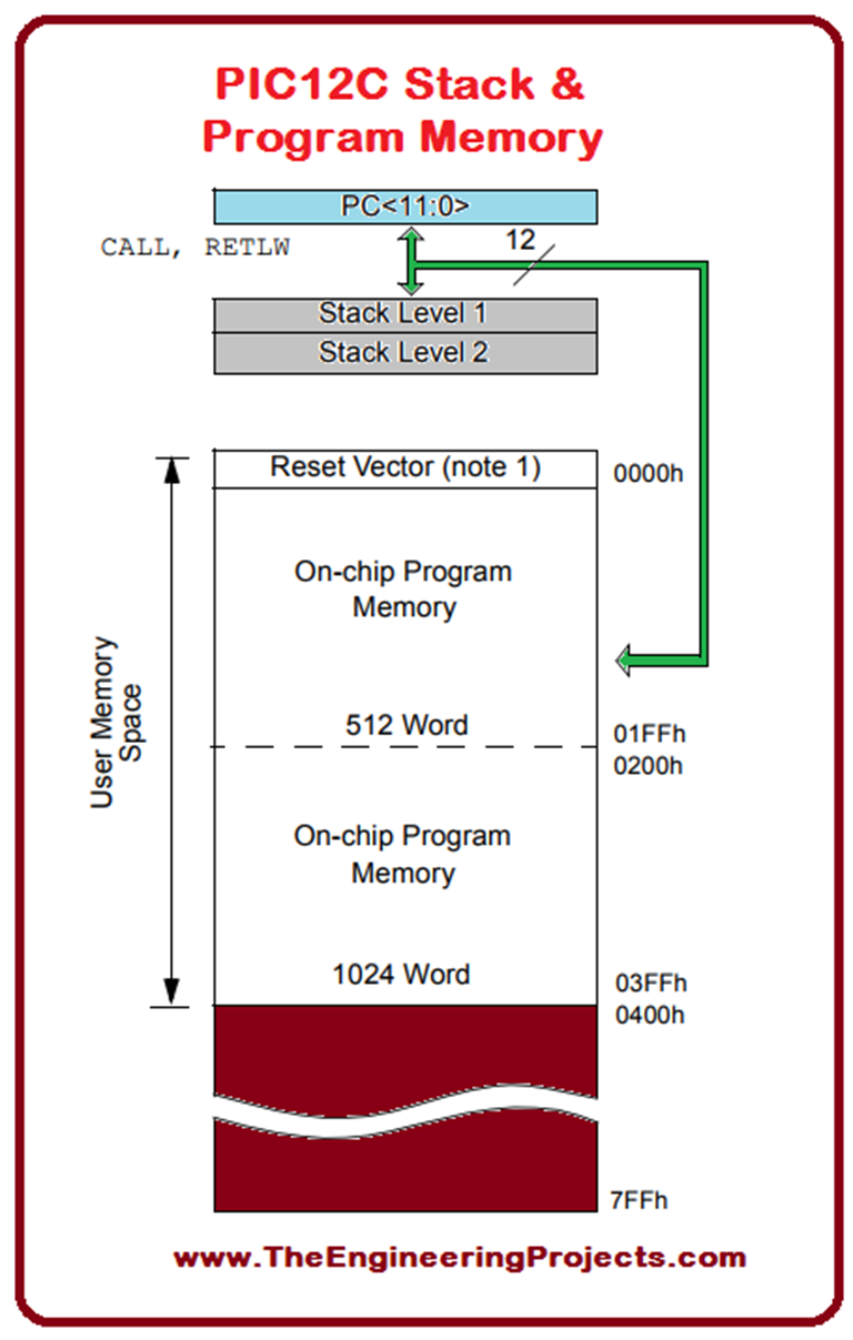 Introduction to PIC12C508 - The Engineering Projects