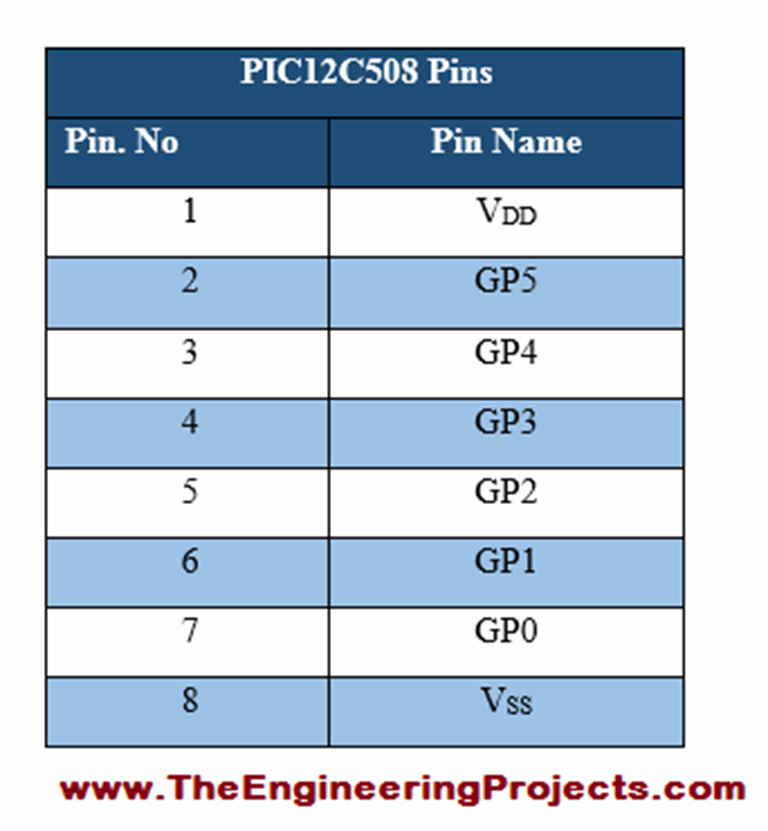 Introduction to PIC12C508 - The Engineering Projects