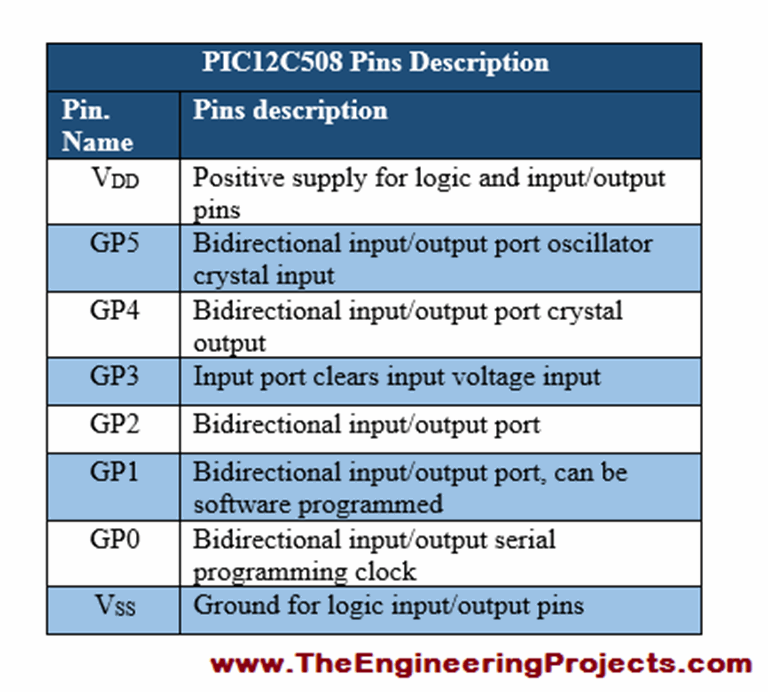 Introduction to PIC12C508 - The Engineering Projects