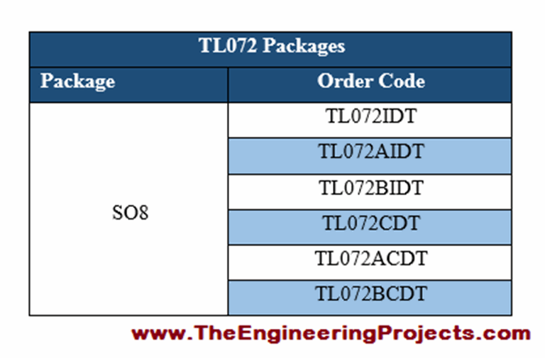 Introduction to TL072 - The Engineering Projects