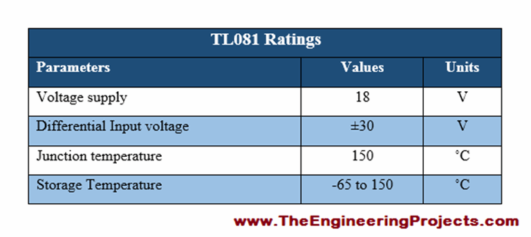 Introduction to TL081 - The Engineering Projects