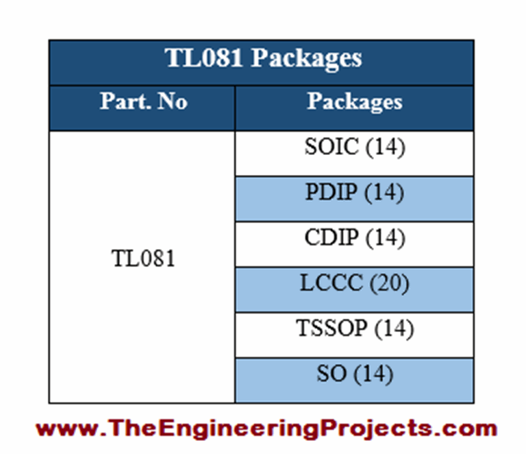 Introduction to TL081 - The Engineering Projects