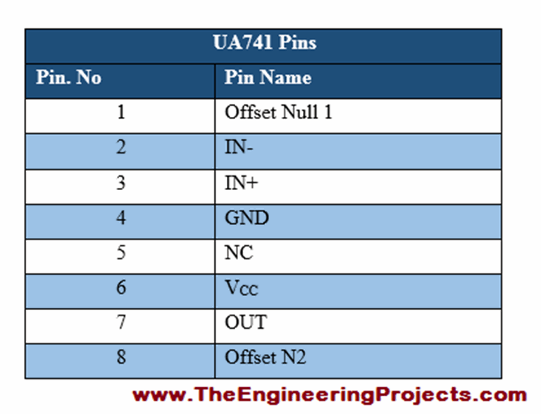 Introduction to UA741 - The Engineering Projects