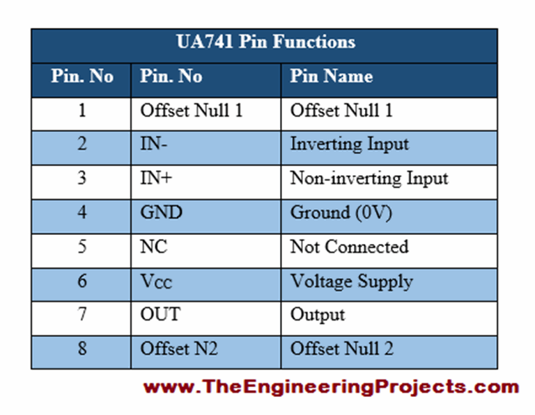 Introduction to UA741 - The Engineering Projects