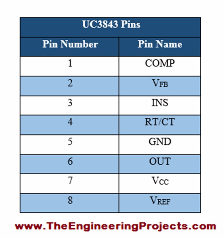 Introduction to UC3843 - The Engineering Projects