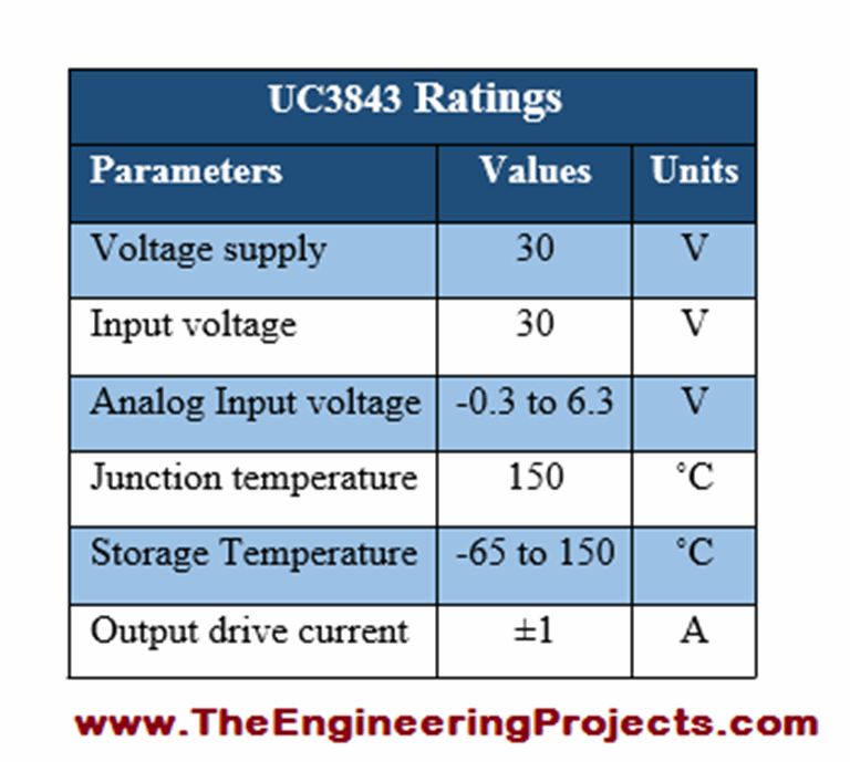 Introduction to UC3843 - The Engineering Projects
