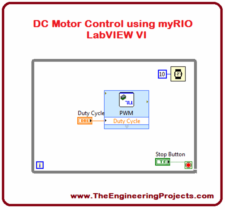 DC Motor Control using myRIO - The Engineering Projects