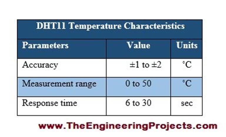 DHT11 Arduino Interfacing - The Engineering Projects