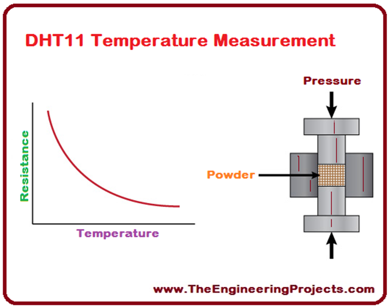 DHT11 Arduino Interfacing - The Engineering Projects