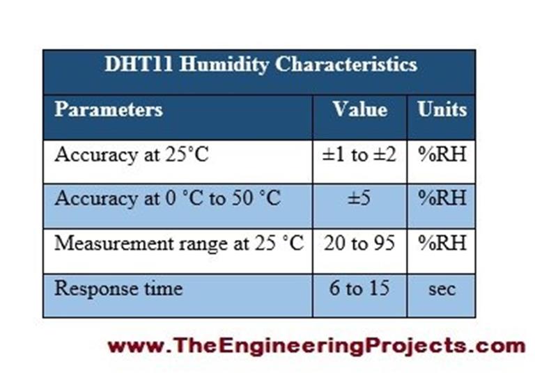 Dht11 Arduino Interfacing The Engineering Projects 