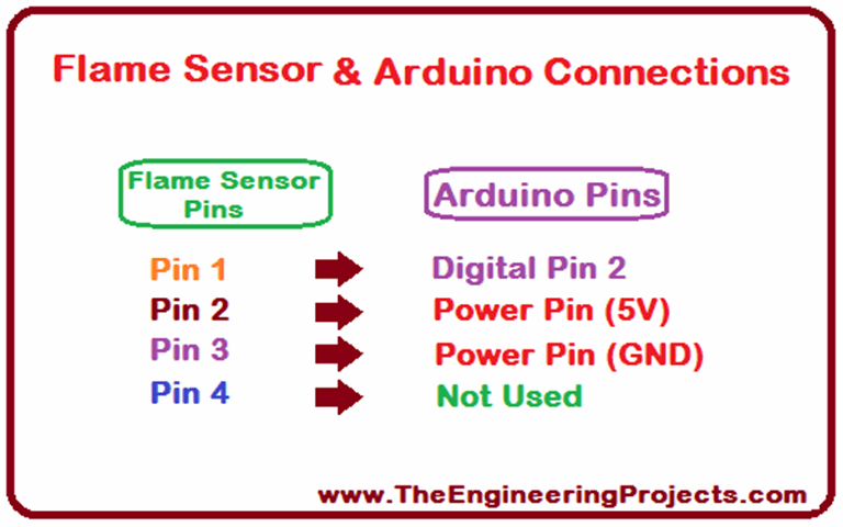 Flame Sensor Arduino Interfacing - The Engineering Projects