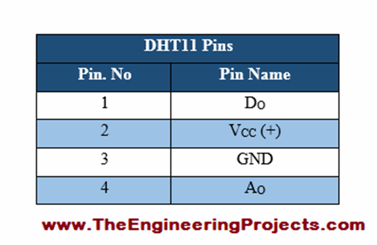 Flame Sensor Arduino Interfacing - The Engineering Projects