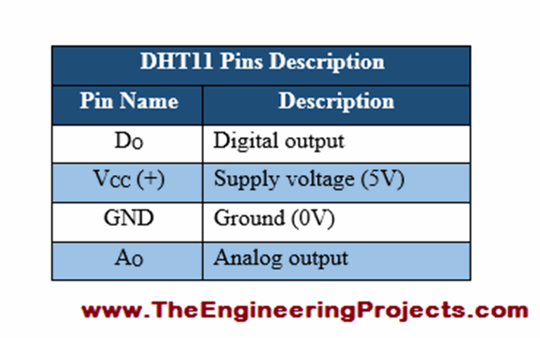 Flame Sensor Arduino Interfacing The Engineering Projects