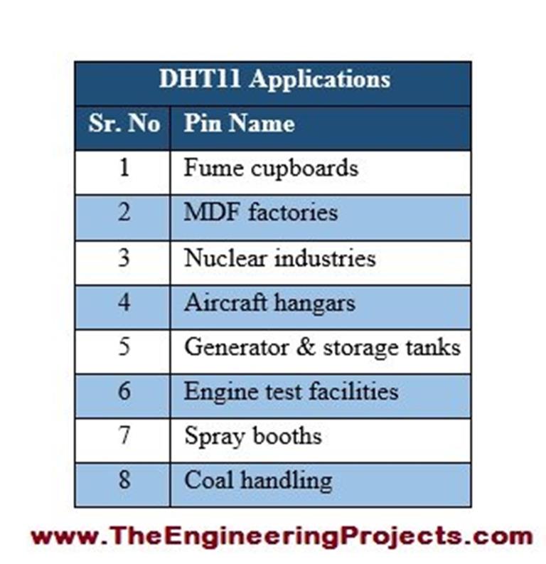 Flame Sensor Arduino Interfacing - The Engineering Projects