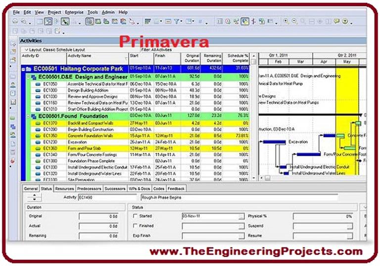 How to Design an Engineering Product - The Engineering Projects