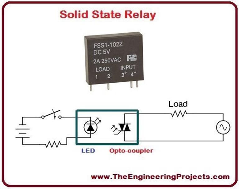 Introduction to Relay - The Engineering Projects