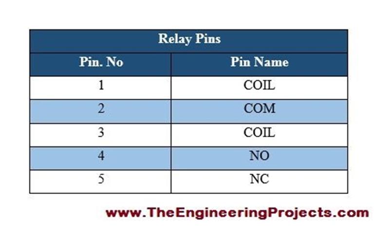 Introduction to Relay - The Engineering Projects