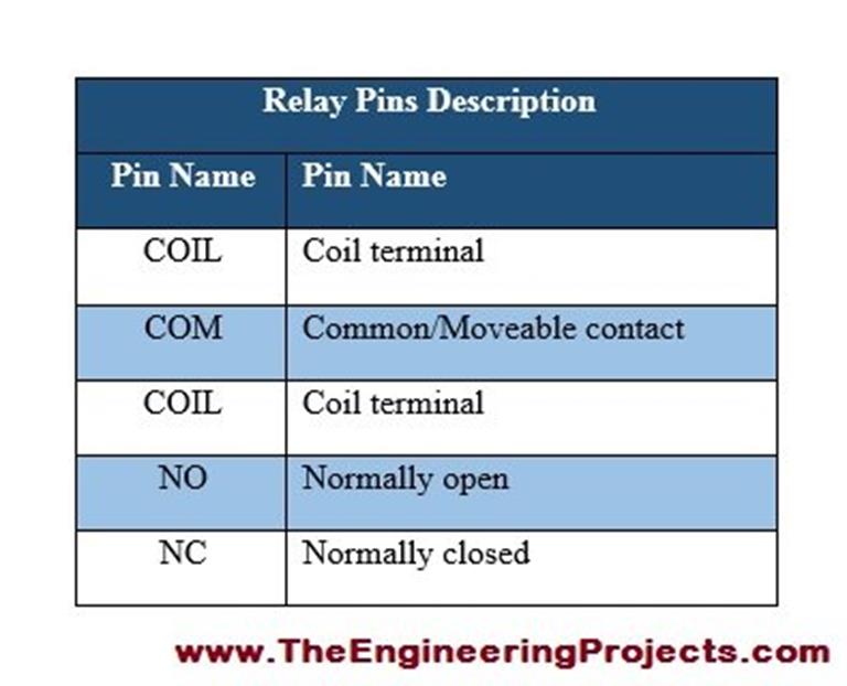 Introduction to Relay - The Engineering Projects