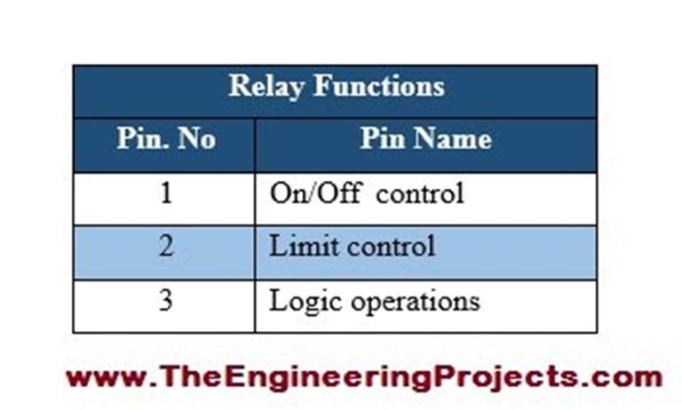 Introduction to Relay - The Engineering Projects