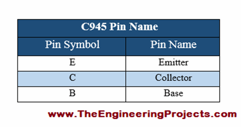 Introduction to C945 - The Engineering Projects