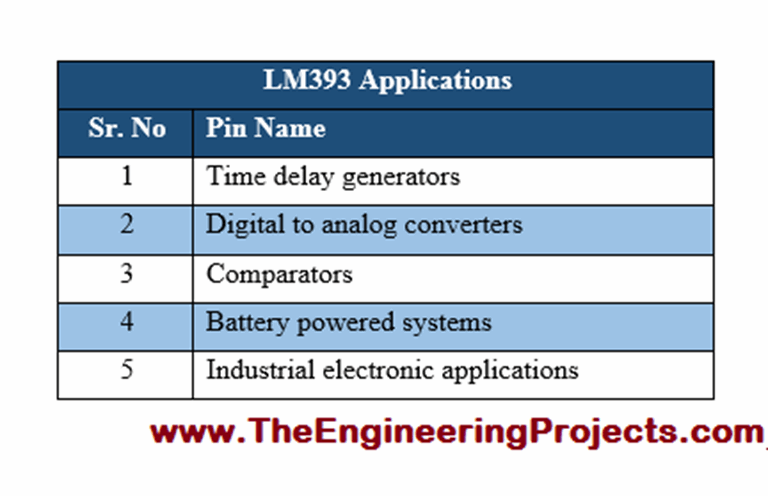 Introduction to LM393 - The Engineering Projects