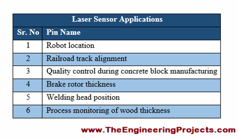 Introduction to Laser Sensor - The Engineering Projects