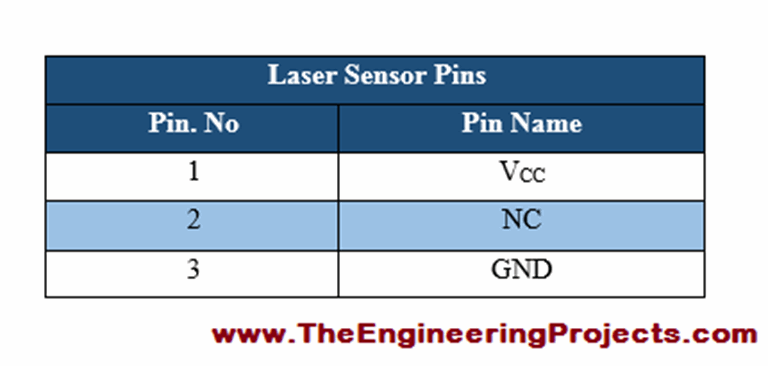 Introduction to Laser Sensor - The Engineering Projects