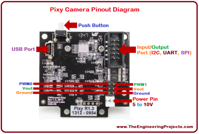 Introduction to Pixy Camera - The Engineering Projects