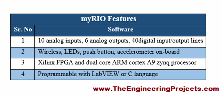Introduction to myRIO - The Engineering Projects
