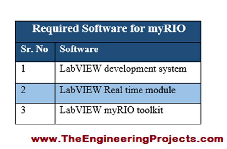 Introduction to myRIO - The Engineering Projects