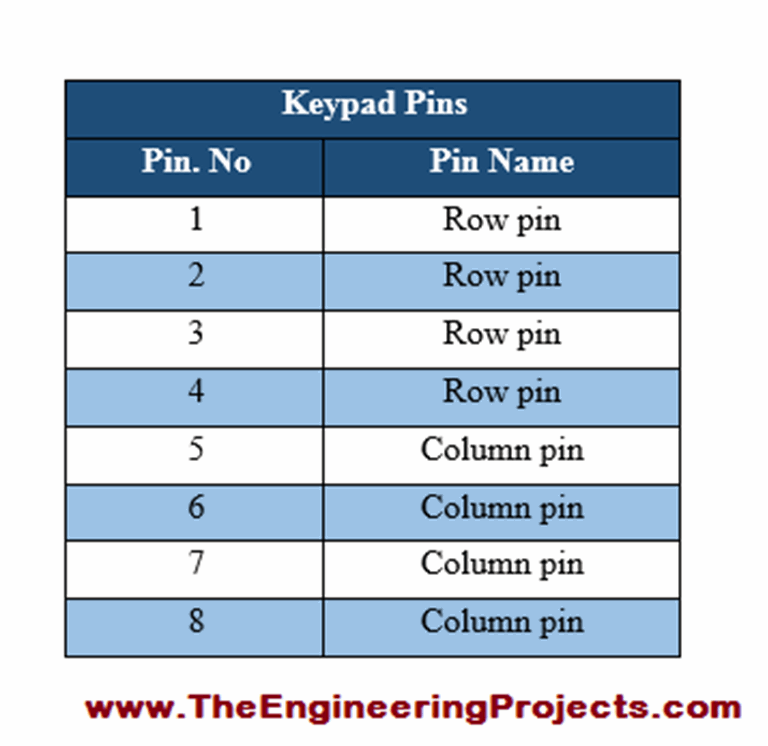 Arduino Keypad Interfacing - The Engineering Projects