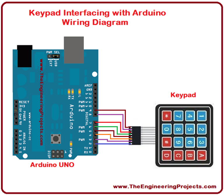 Arduino Keypad Interfacing - The Engineering Projects