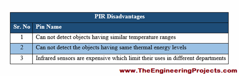 PIR Sensor Arduino Interfacing - The Engineering Projects