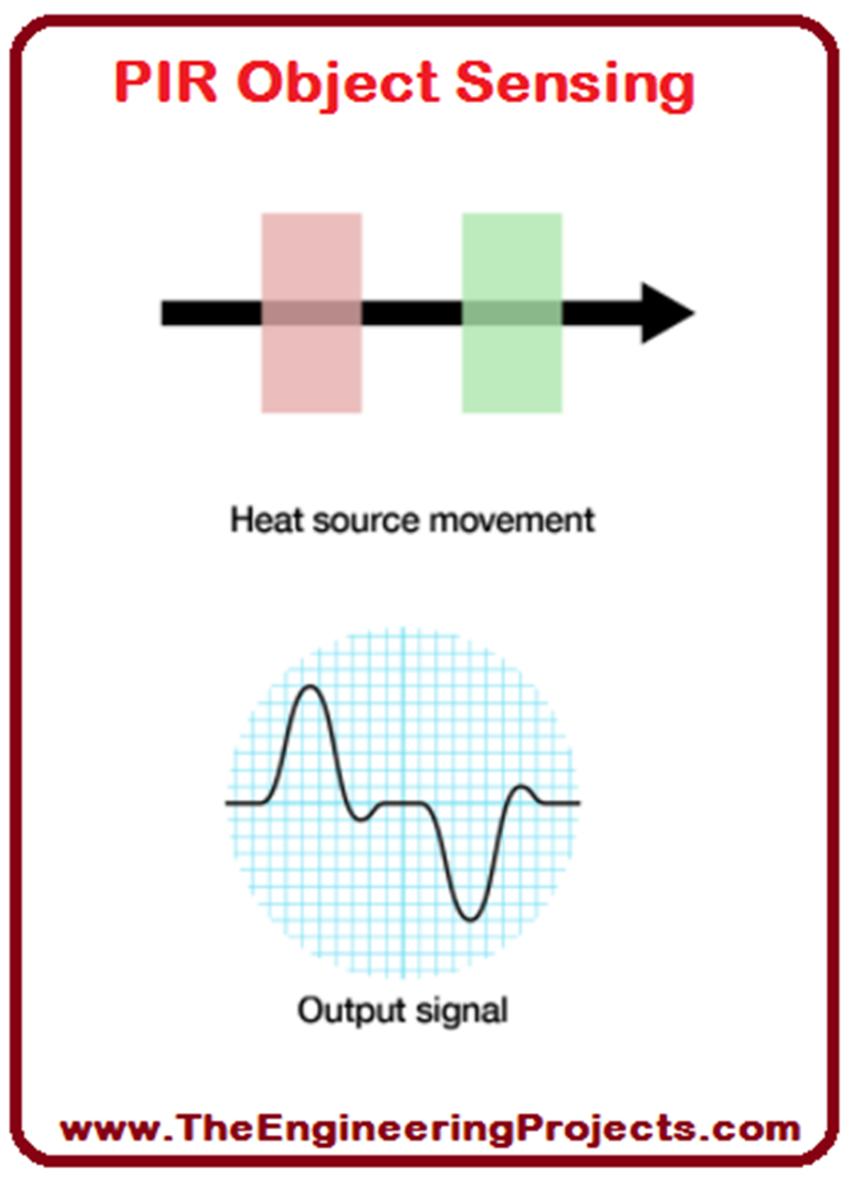 PIR Sensor Arduino Interfacing - The Engineering Projects