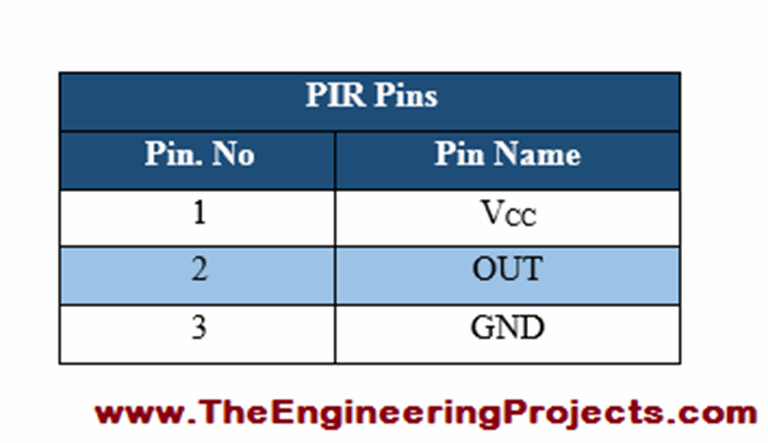 PIR Sensor Arduino Interfacing - The Engineering Projects PIR Sensor Arduino Interfacing - The Engineering Projects